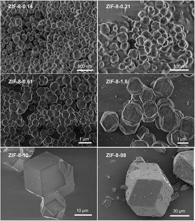 MOFs ZIF-8 ZIF-67 UIO-66 Metal organic Frameworks Super Activated Car